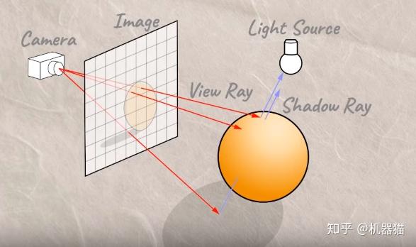 Ray Marching（光线步进） - 知乎