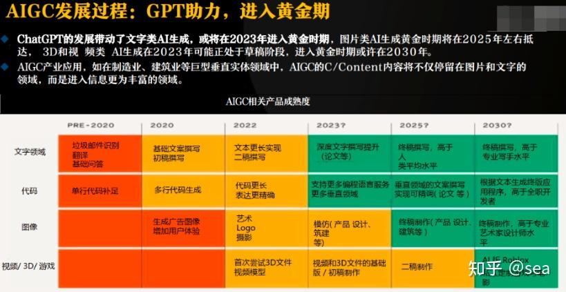 【AIGC】 一文带你了解什么是AIGC！ - 知乎