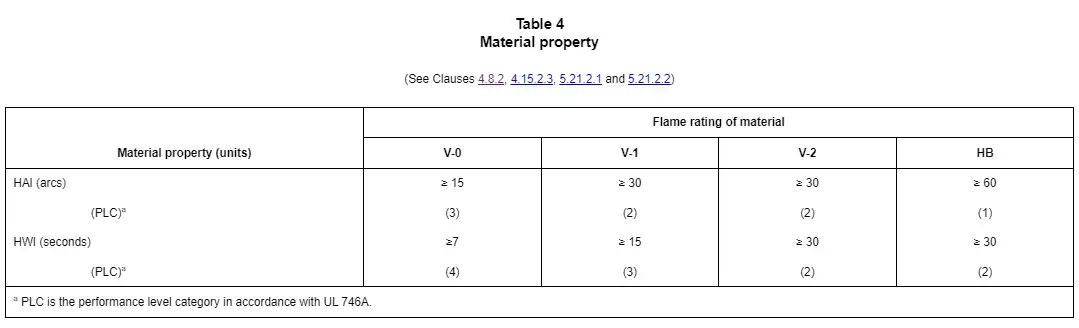 UL认证和UL黄卡有什么区别？如何快速预估UL黄卡参数？ - 知乎