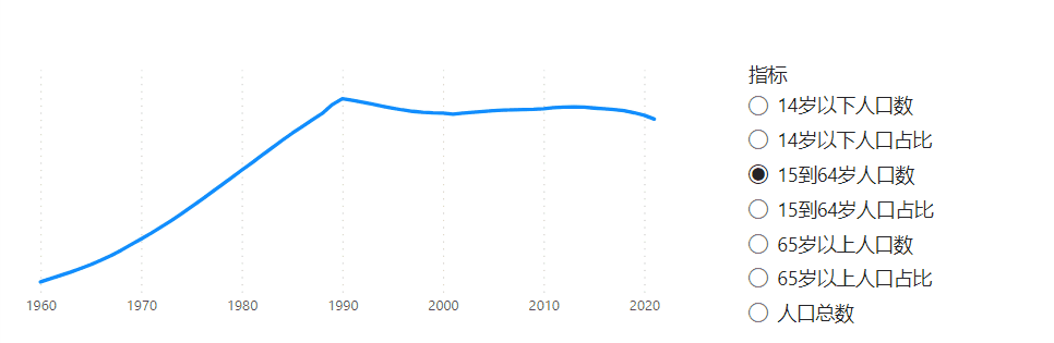 4.11 SELECTEDVALUE函数及常用应用场景 - 知乎