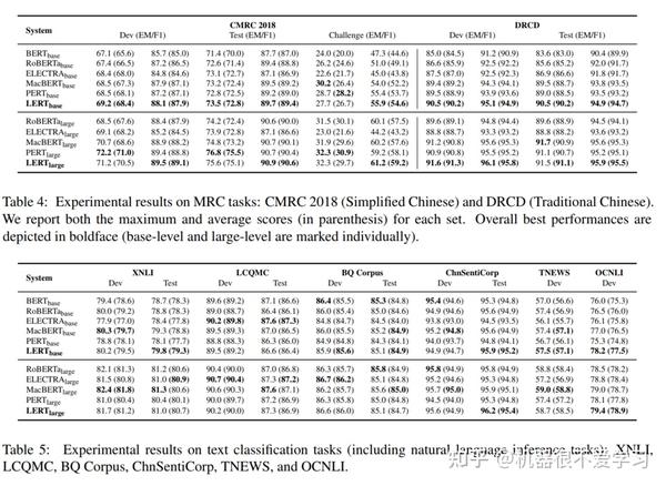 LERT-融入语言学特征的BERT - 知乎