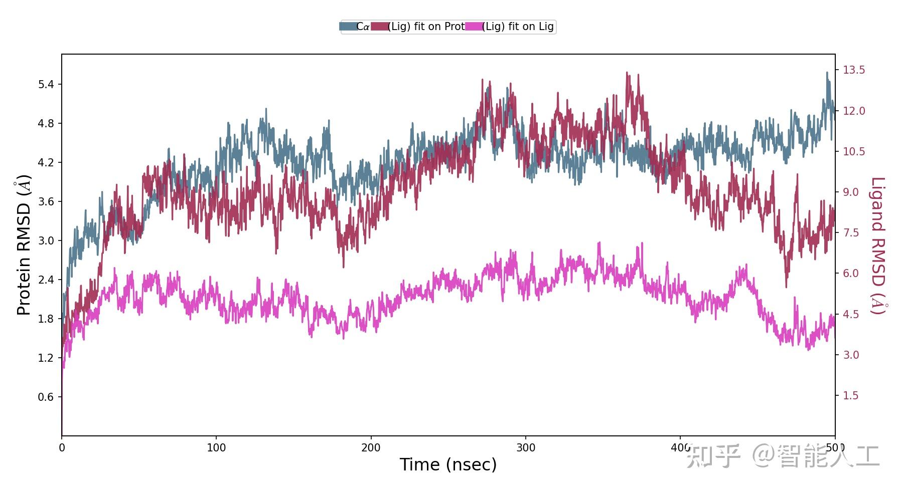 AutoMD：从初始结构到MD轨迹，只要一行Linux命令？ - 知乎