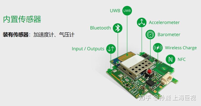 SEWIO UWB 实时定位系统 (RTLS) - 知乎