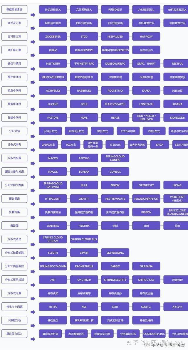 最新发布“M8”级Java面试笔记！提个醒！面试冲冲冲！ - 知乎