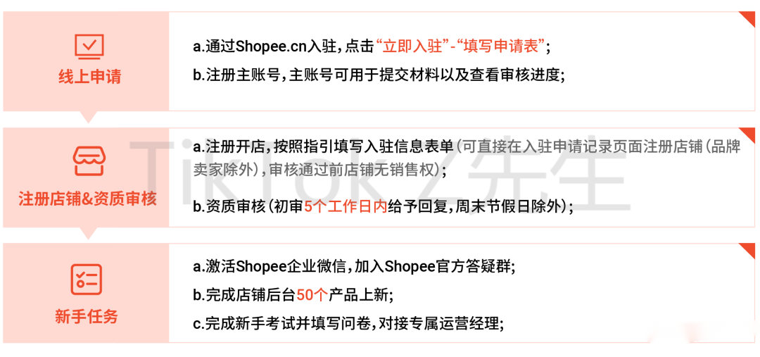 一文了解Shopee虾皮！看这篇就够了 - 知乎