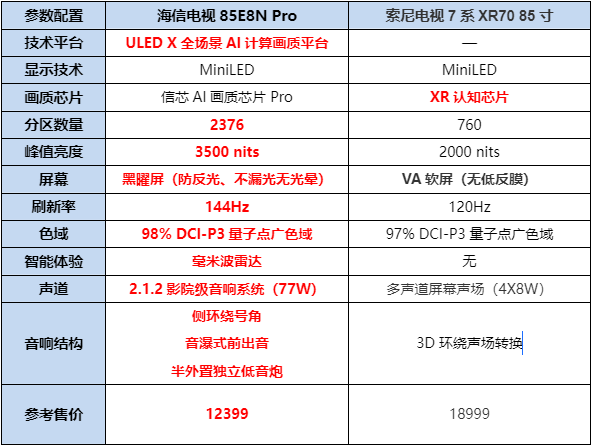 2024年618高画质MiniLED电视选购攻略：海信电视E8N Pro和索尼电视7系XR70，一篇为你解读谁是居家观影的更好选择？ - 知乎