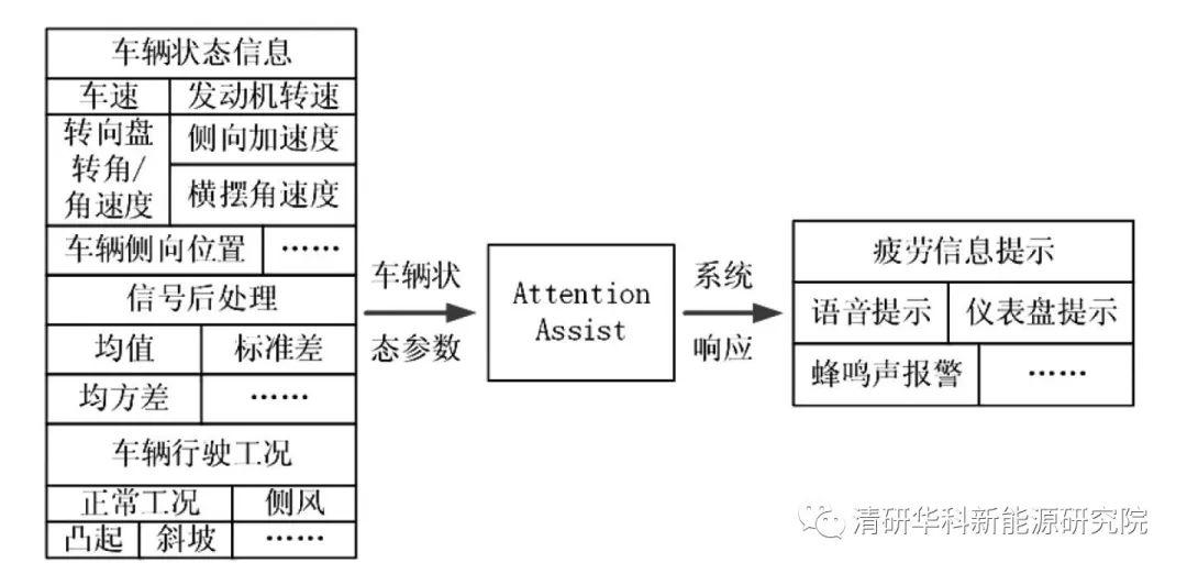 科普 | DMS，到底是个什么东西？ - 知乎