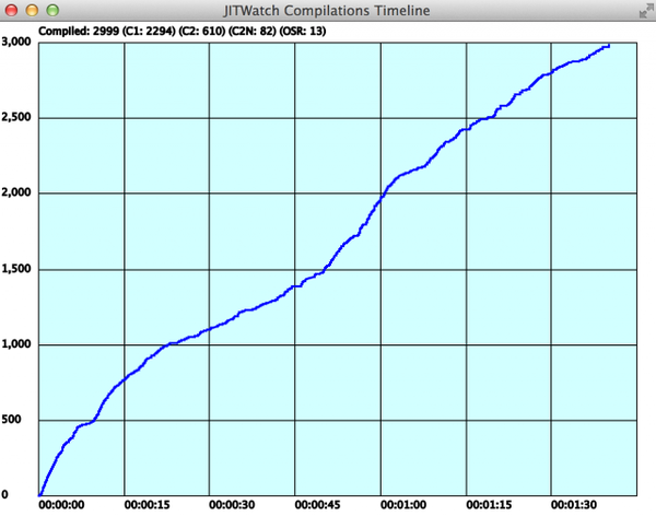Why it rocks to finally understand Java JIT with JITWatch - 知乎