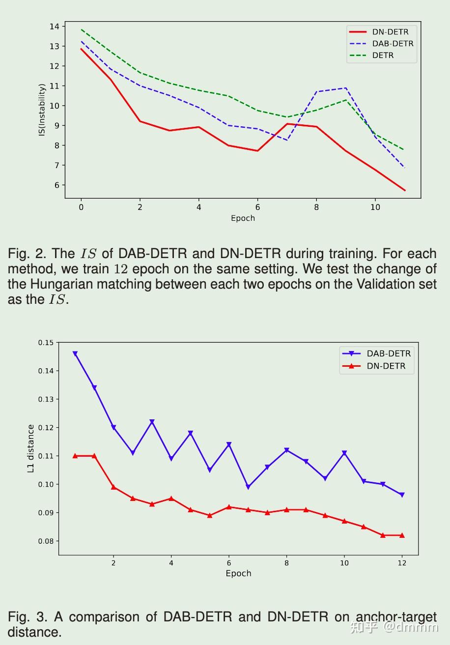 「目标检测简述」DN-DETR - 知乎