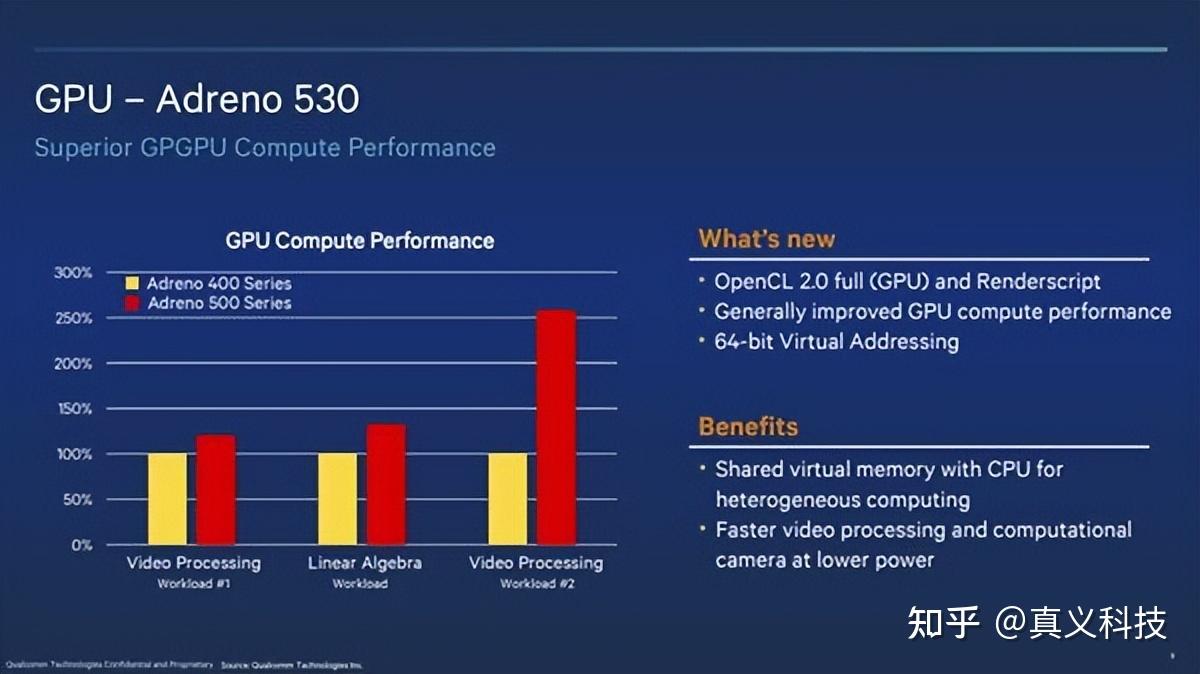 高通自研的骁龙 GPU 为啥这么强——Adreno之前世今生与发展简史 - 知乎