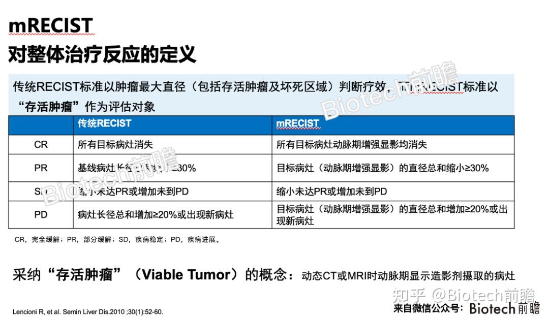 试验设计课堂丨读懂实体瘤疗效（RECIST1.1、mRECIST等）评估 - 知乎