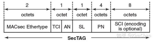 【车载网络安全】MACsec简介 - 知乎