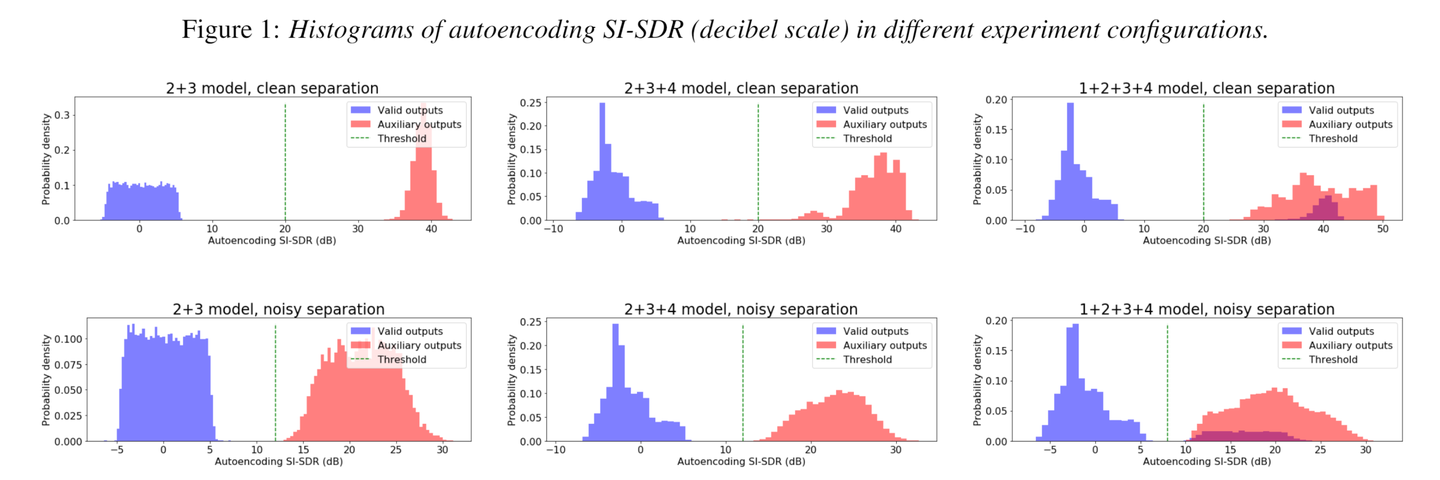 Separating Varying Numbers of Sources with Auxiliary Autoencoding Loss 阅读笔记 - 知乎