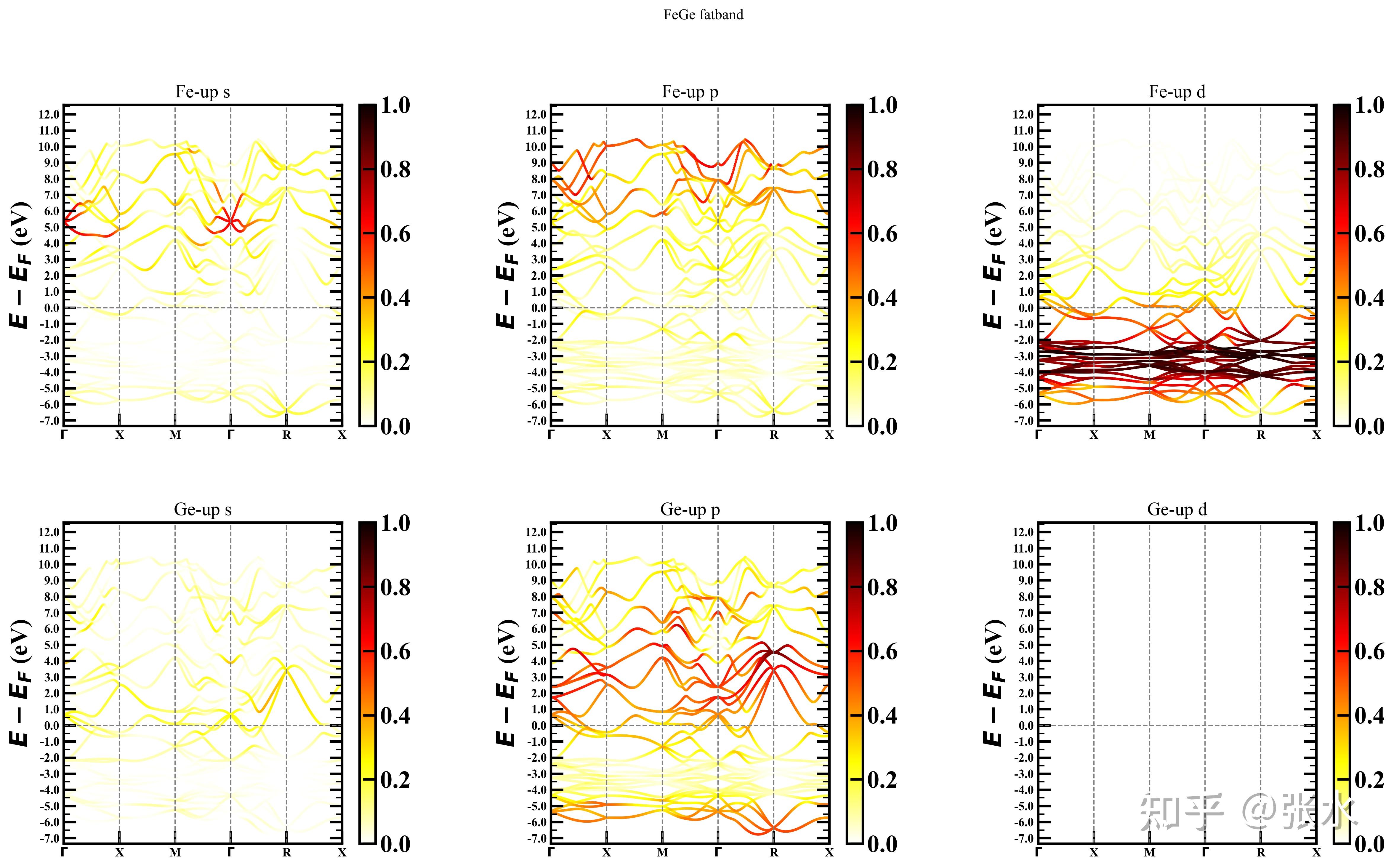 wannier90学习指南 - 知乎