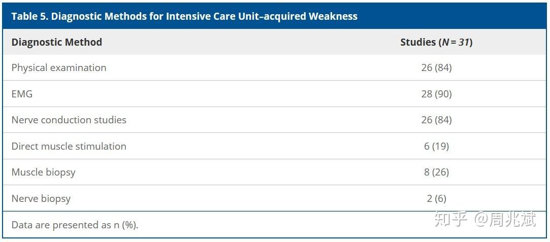 指南推荐‖ATS临床实践指南:成人ICU-AW的诊断 - 知乎