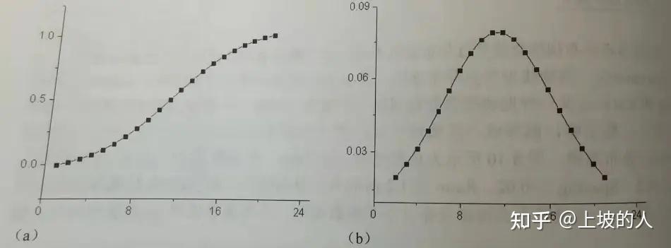 icem中各种网格质量评价 - 知乎