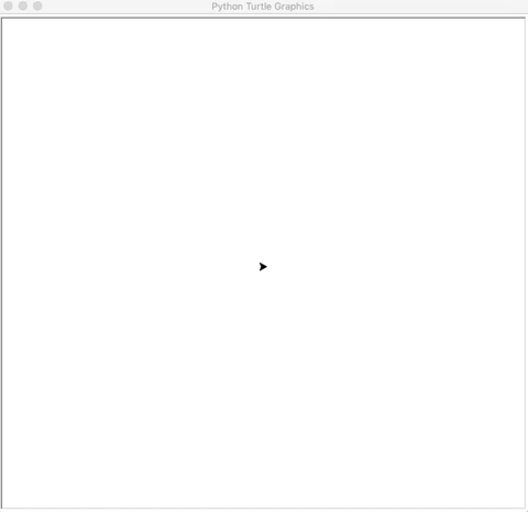 Python-Turtle库-从入门到精通 - 知乎