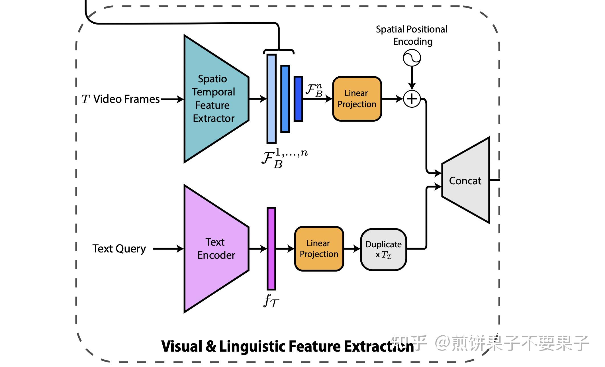 【多模态视频分割】End-to-End Referring Video Object Segmentation with Multimodal Transformers - 知乎