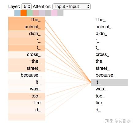 一文读懂Transformer和Attention - 知乎