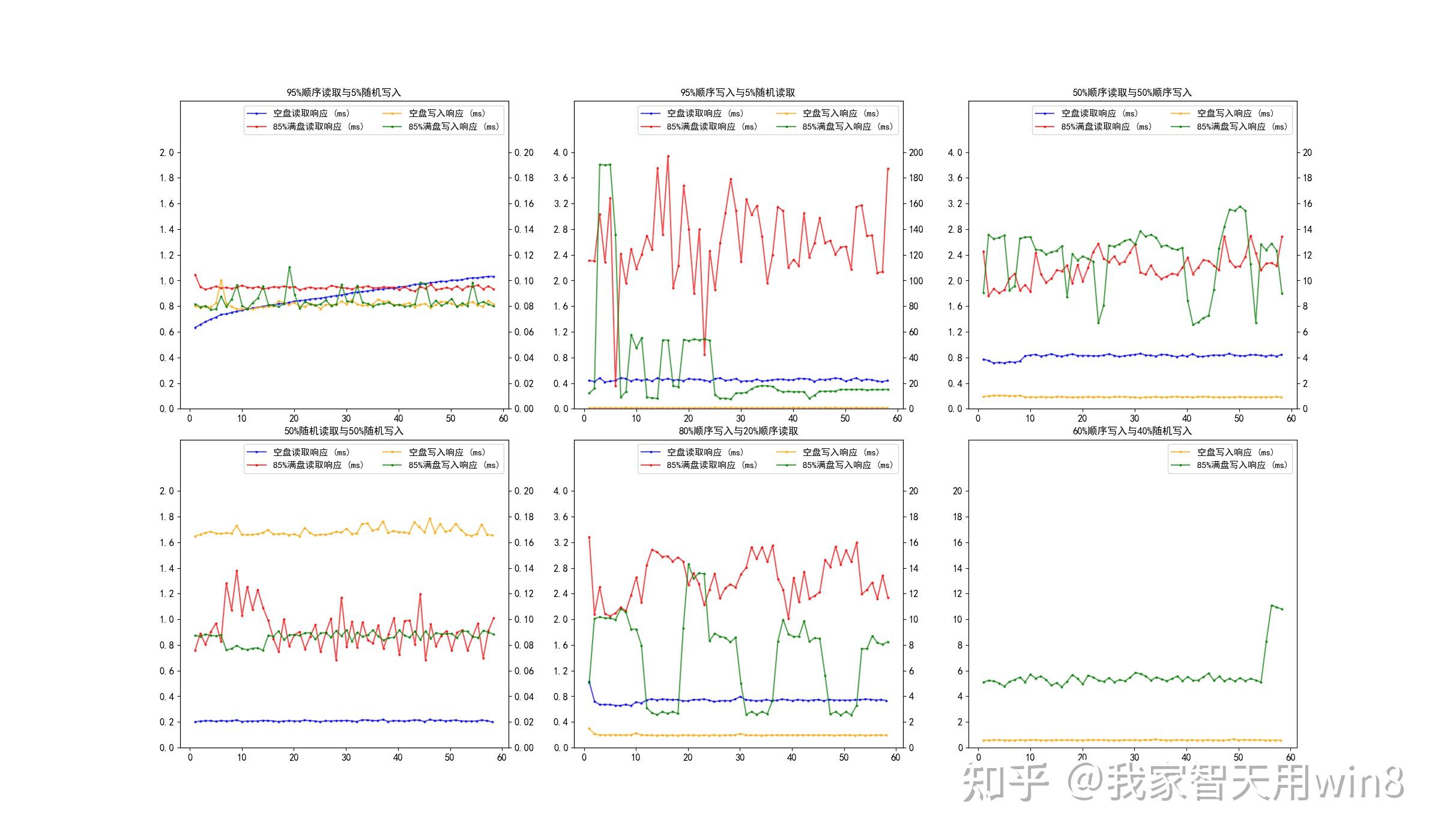 七彩虹（Colorful）CN600 PRO 512G/1T/2T 拆解测试 - 知乎