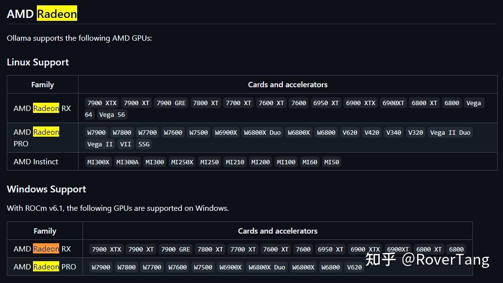 Intel版MacBook用ollama跑大模型：显卡没用上，靠CPU硬扛。 - 知乎