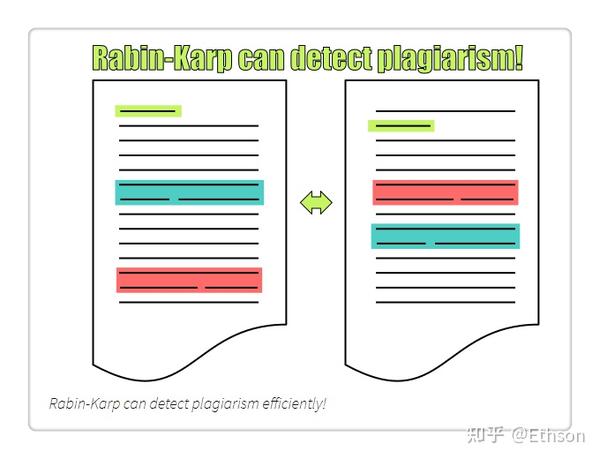 Rabin–Karp 算法 - 知乎