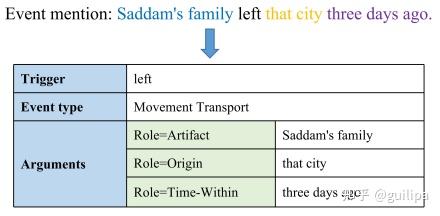 基于深度学习的事件抽取模型总结 - 知乎