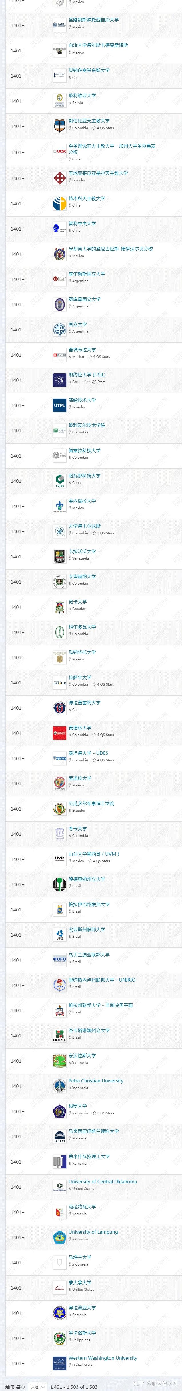 2025qs世界大学排名排行榜完整版（1503所全） - 知乎