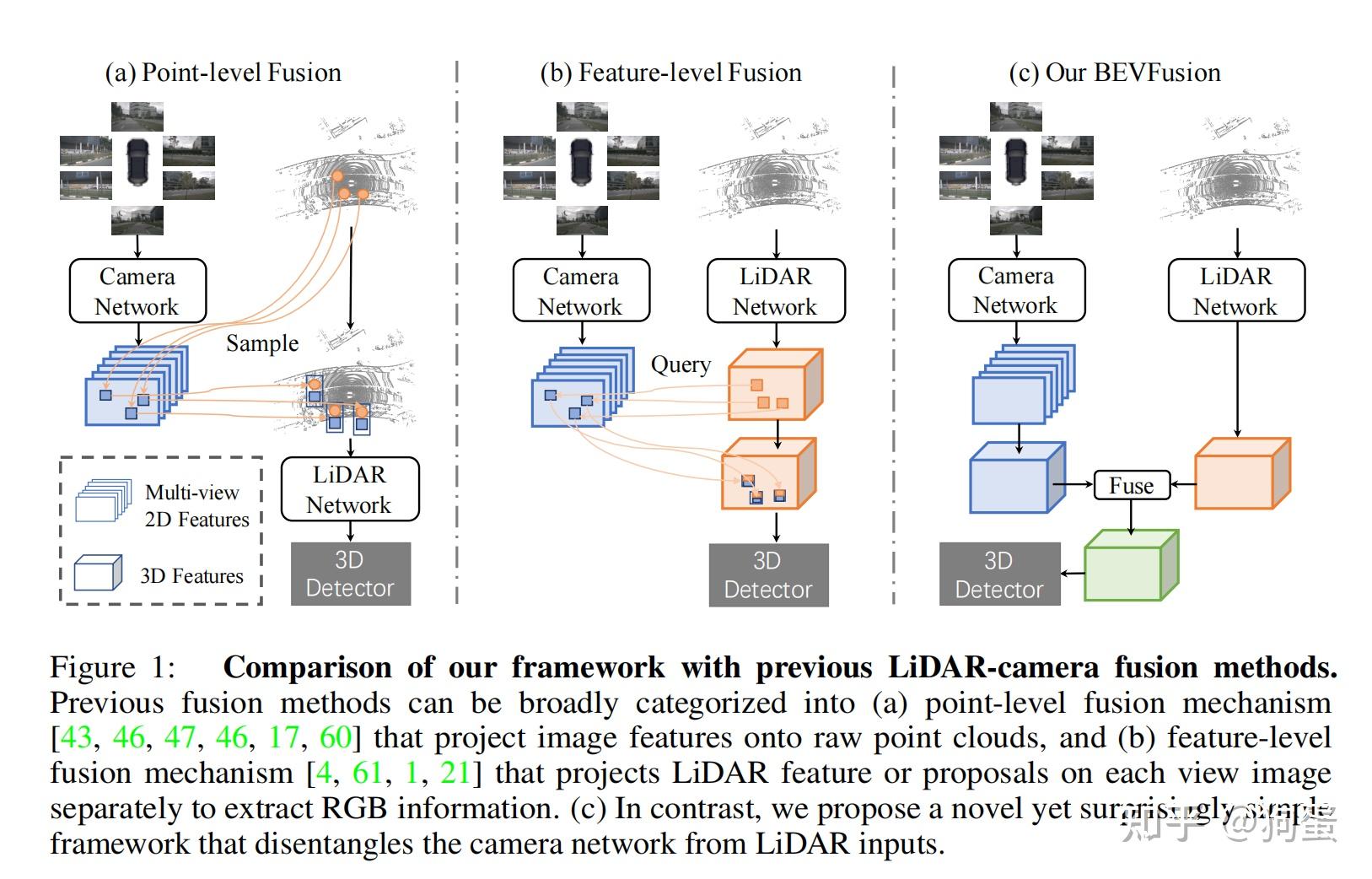 BEV-8:BEV Fusion-1 - 知乎
