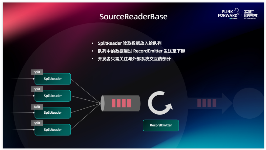 如何高效接入 Flink：Connecter / Catalog API 核心设计与社区进展 - 知乎