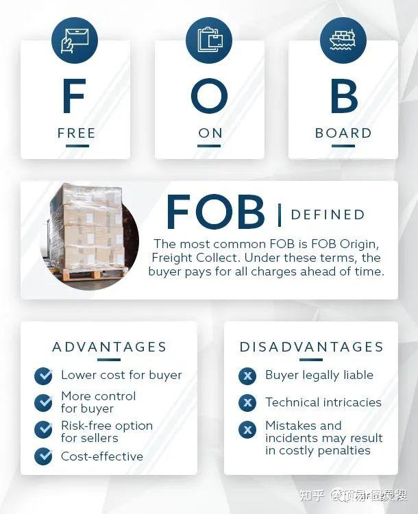 【贸易术语】CIF与FOB的内涵、区别及实务运用 - 知乎