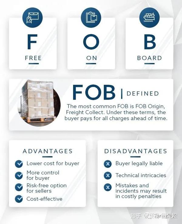 【贸易术语】CIF与FOB的内涵、区别及实务运用 - 知乎