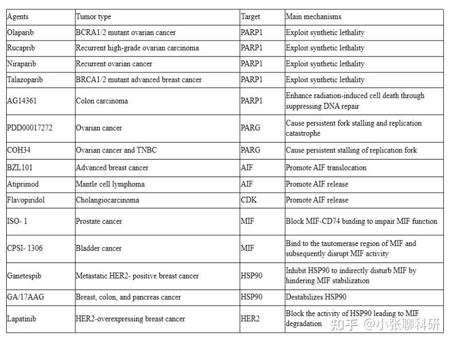 综述丨细胞死亡有那么多热点，这个Parthanatos值得了解 - 知乎