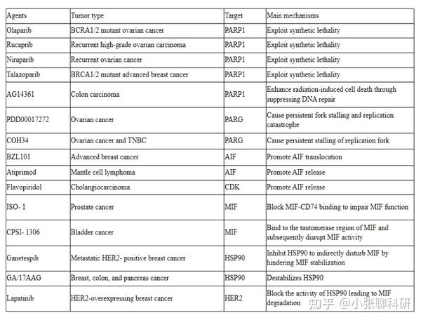 综述丨细胞死亡有那么多热点，这个Parthanatos值得了解 - 知乎