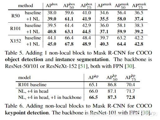 【CV中的Attention机制】Non-Local Network的理解与实现 - 知乎