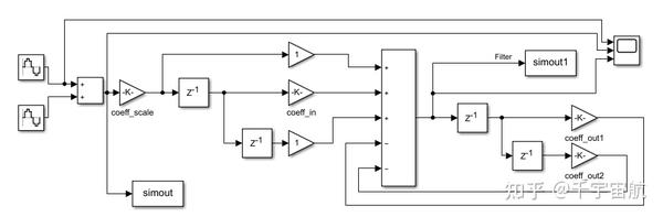 孩子都能学会的fpga：第十六课——用fpga实现iir滤波器 知乎