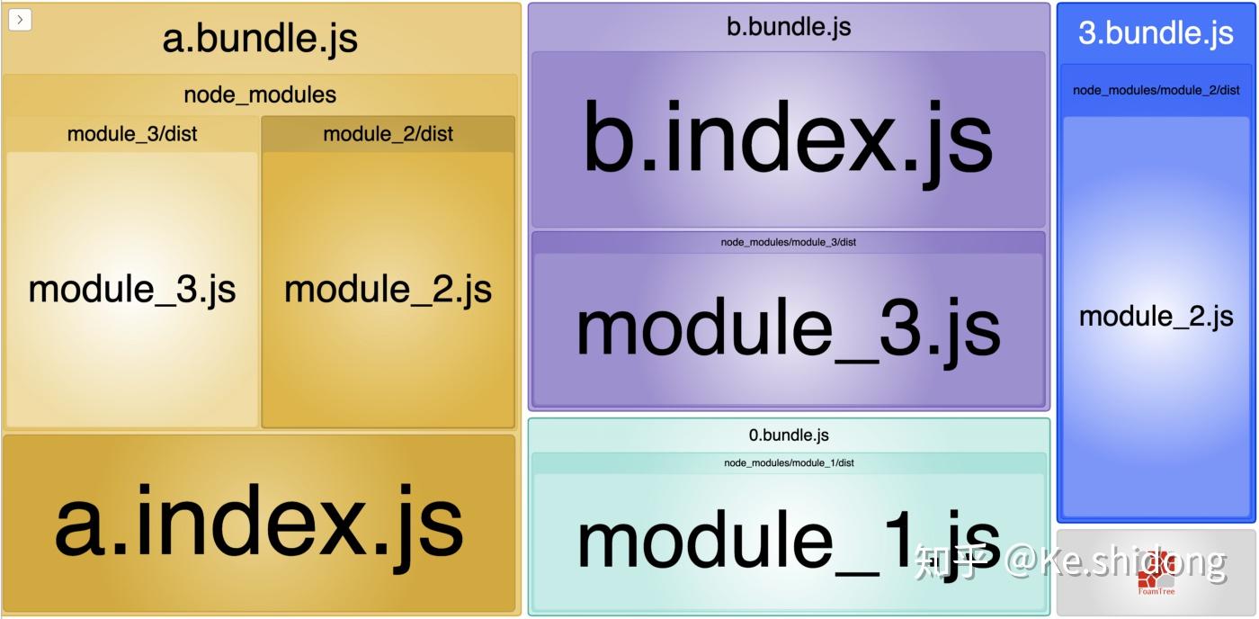 Webpack 配置：optimization.splitChunks.chunks - 知乎