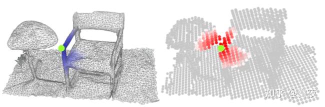 【论文精读】VMNet: Voxel-Mesh Network for Geodesic-Aware 3D Semantic Segmentation(ICCV 2021 Oral) - 知乎