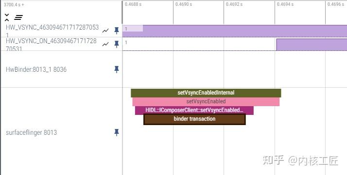 一文搞定Android VSync来龙机制去脉 - 知乎