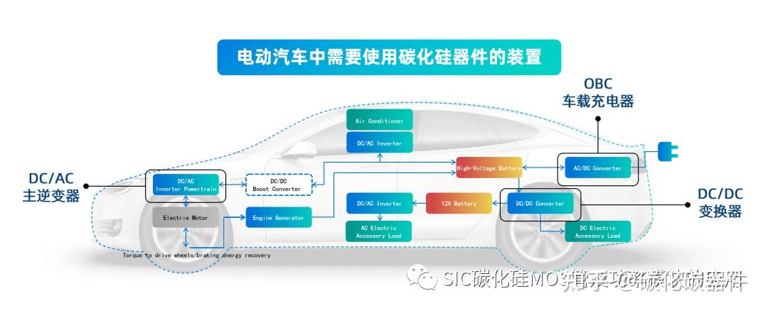 车规级碳化硅MOSFET系列DCM模块助力新能源汽车 - 知乎