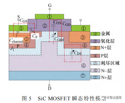 一种基于物理的 SiC MOSFET 改进电路模型 - 知乎