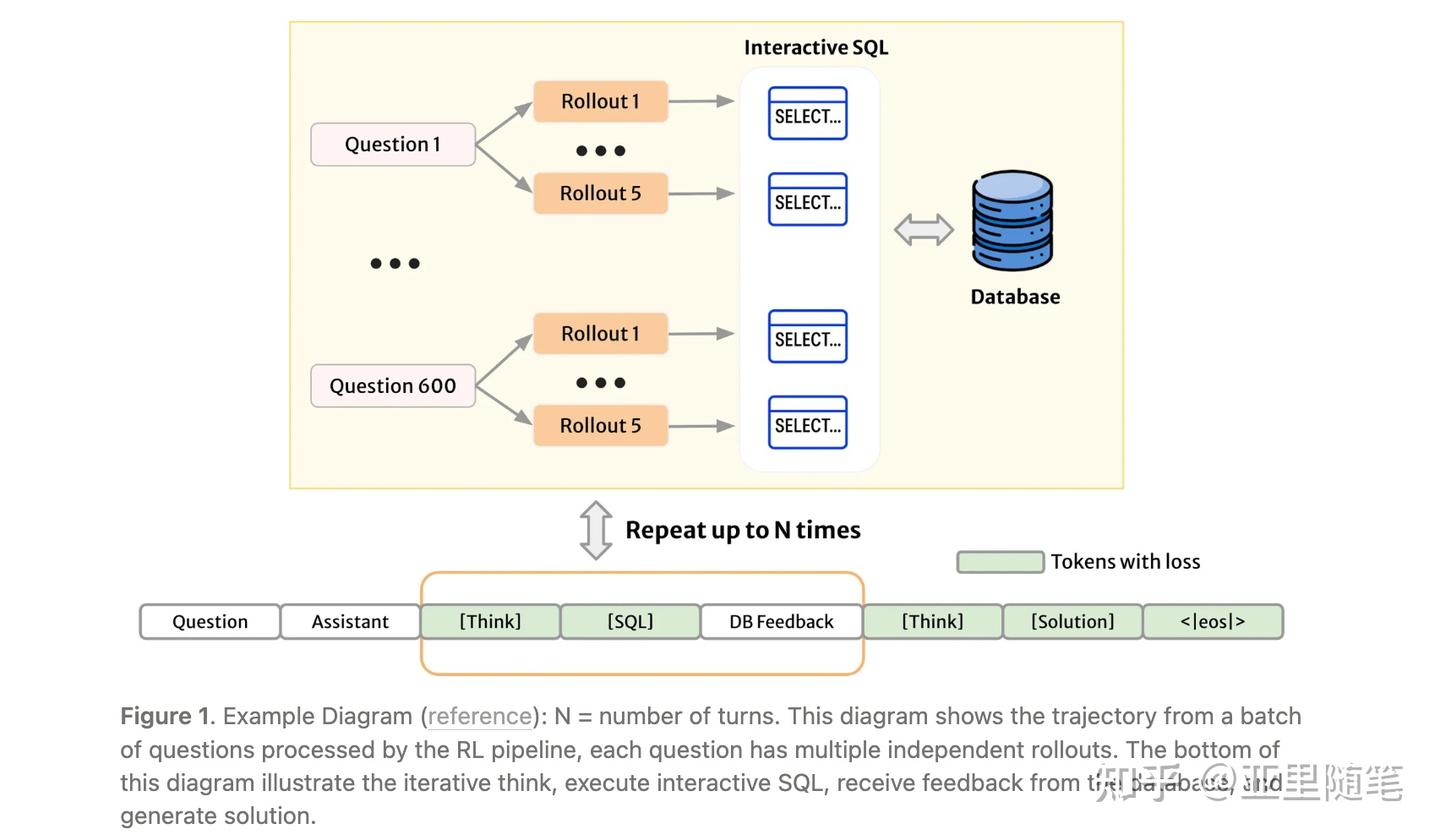SkyRL：助力文本到SQL及长周期智能体训练的新突破 - 知乎