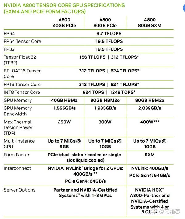 4*A800 80GB GPU服务器配置和报价，凌炫GR2202G - 知乎