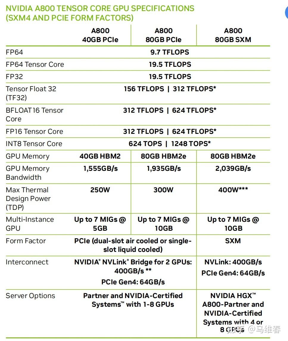 4*A800 80GB GPU服务器配置和报价，凌炫GR2202G - 知乎