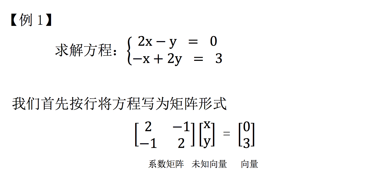 Mit线性代数课程精细笔记[第一课] 知乎