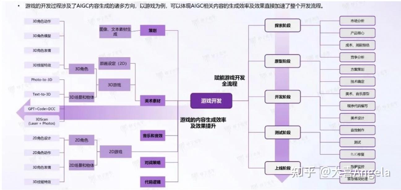 一文读懂AIGC产业链：AIGC的前世今生和未来展望 - 知乎