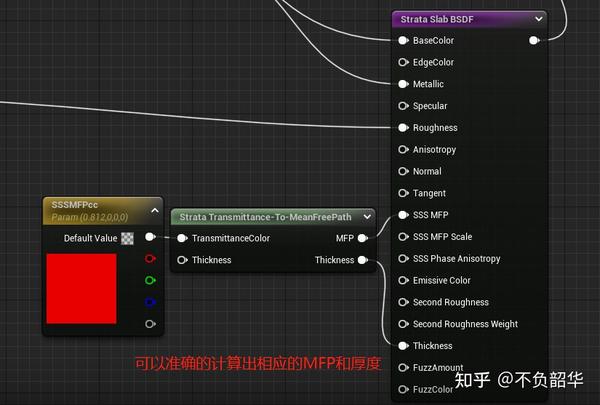 UE5 新材质 Strata原理及实操 - 知乎