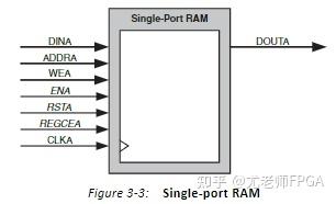 FPGA开发中RAM的使用方法以及细节技巧 - 知乎