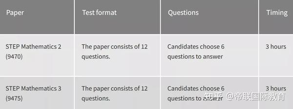 A-Level | STEP考试科普 - 知乎