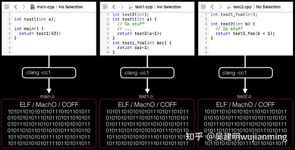 LLVM优化示例分析 - 知乎